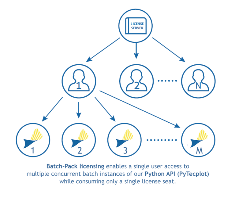 Tecplot 360 - Tecplot Website