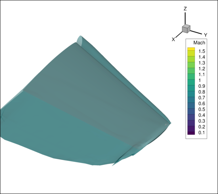 Tecplot Blog - Insights, Best Practices, Customer Stories