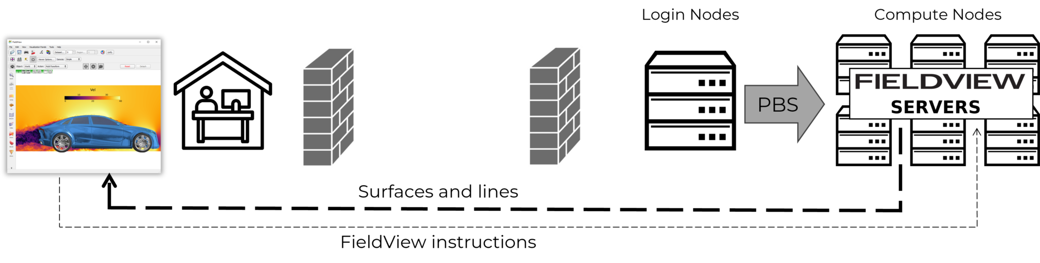 What's New in FieldView - Tecplot Website