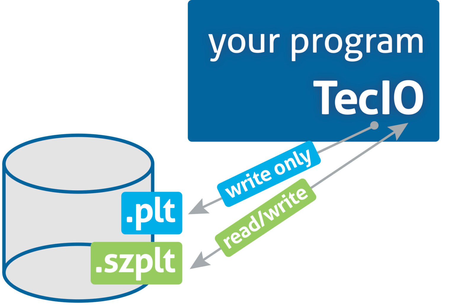 5 Reasons to Add Tecplot Output to Your CFD Solver