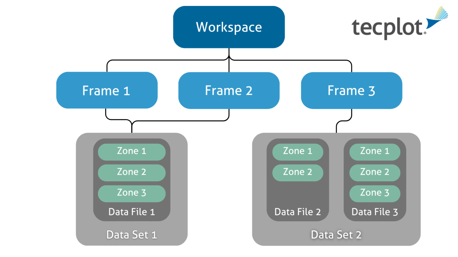 Tecplot Blog - Insights, Best Practices, Customer Stories