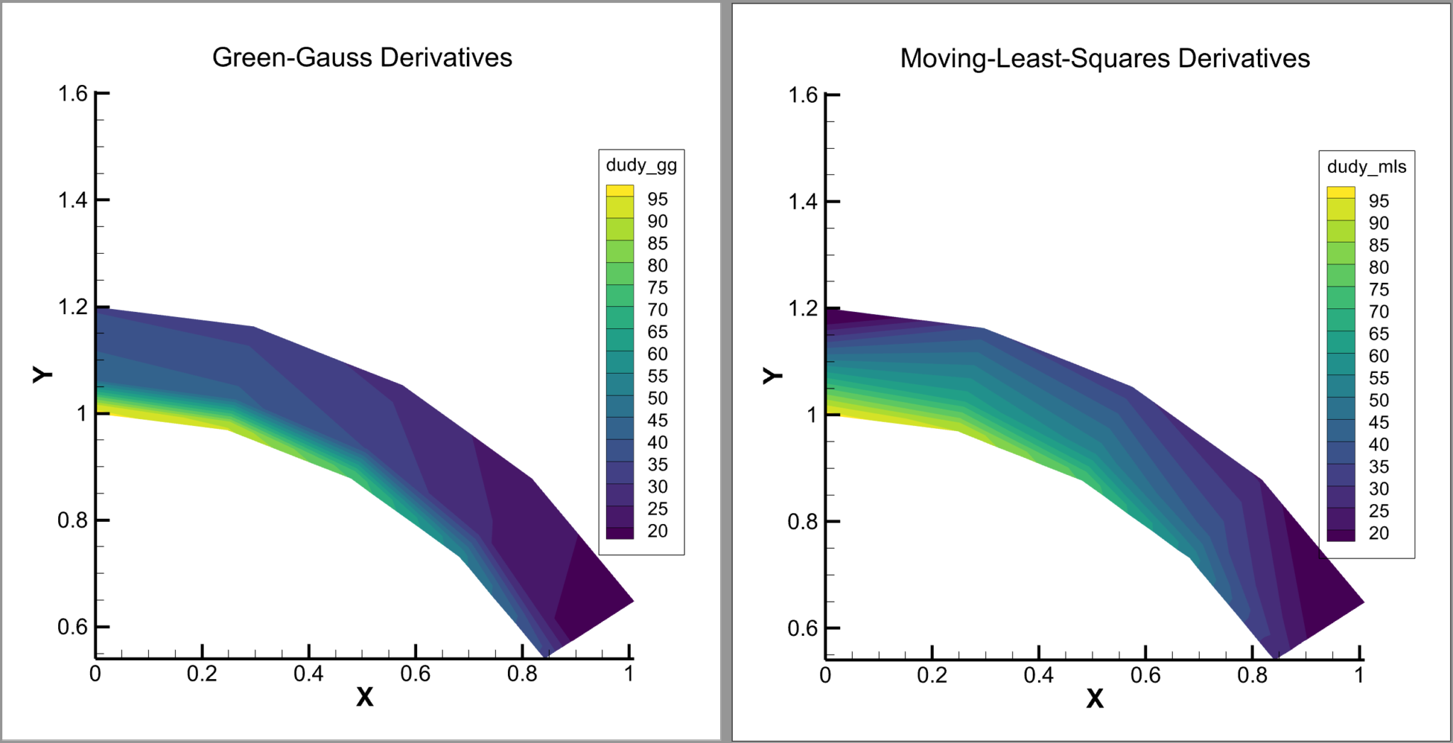 What's New in Tecplot 360 - Tecplot Website