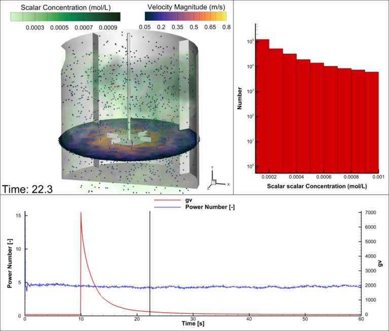 How to Visualize Your M-STAR Results in Tecplot 360